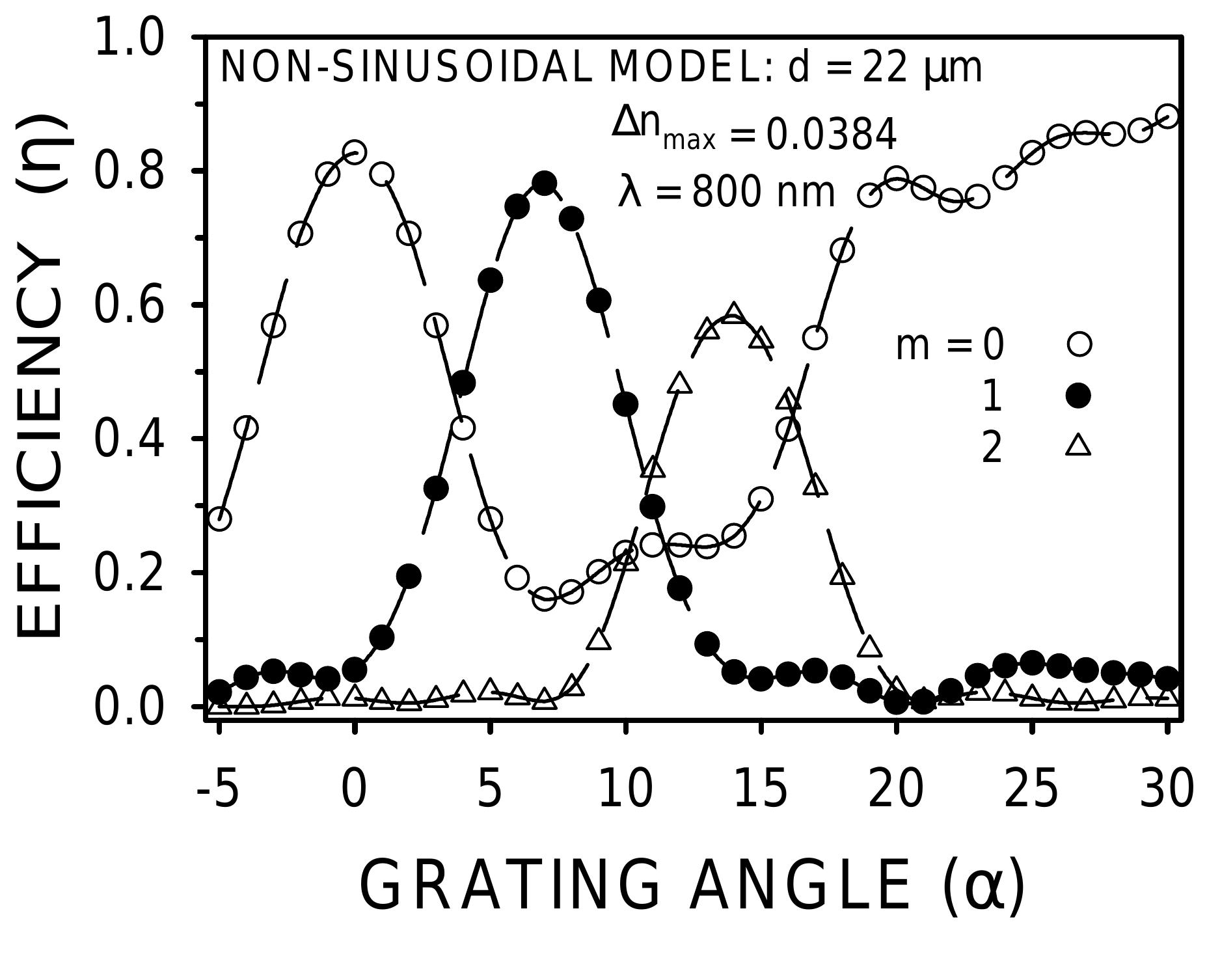 Figure 8 - Volume‐Phase Holographic Gratings and the
