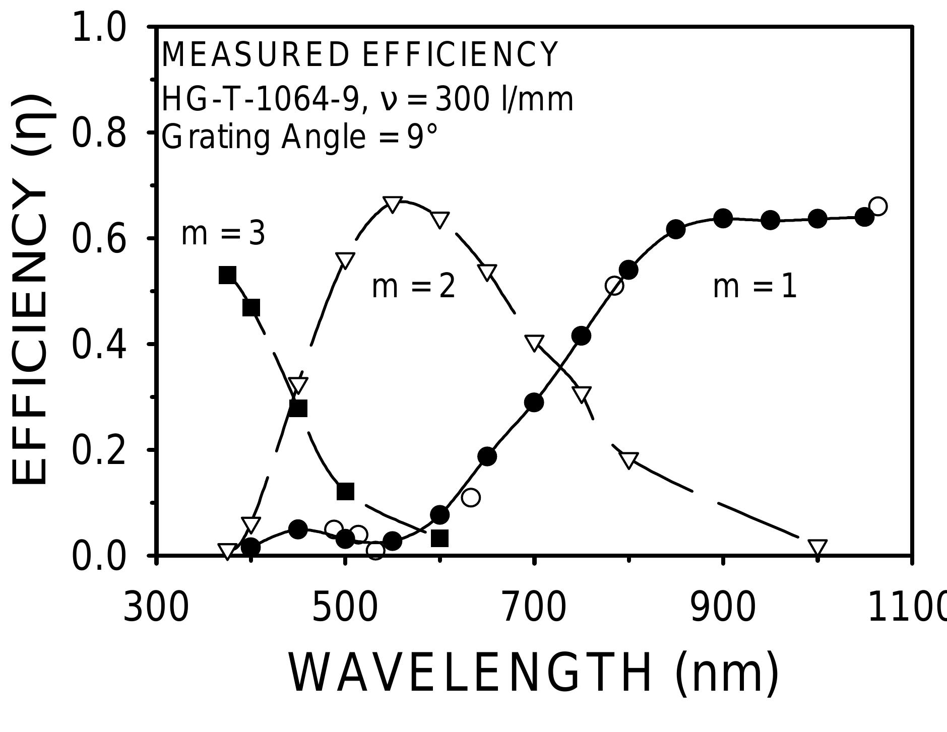 Figure 10 - Volume‐Phase Holographic Gratings and the