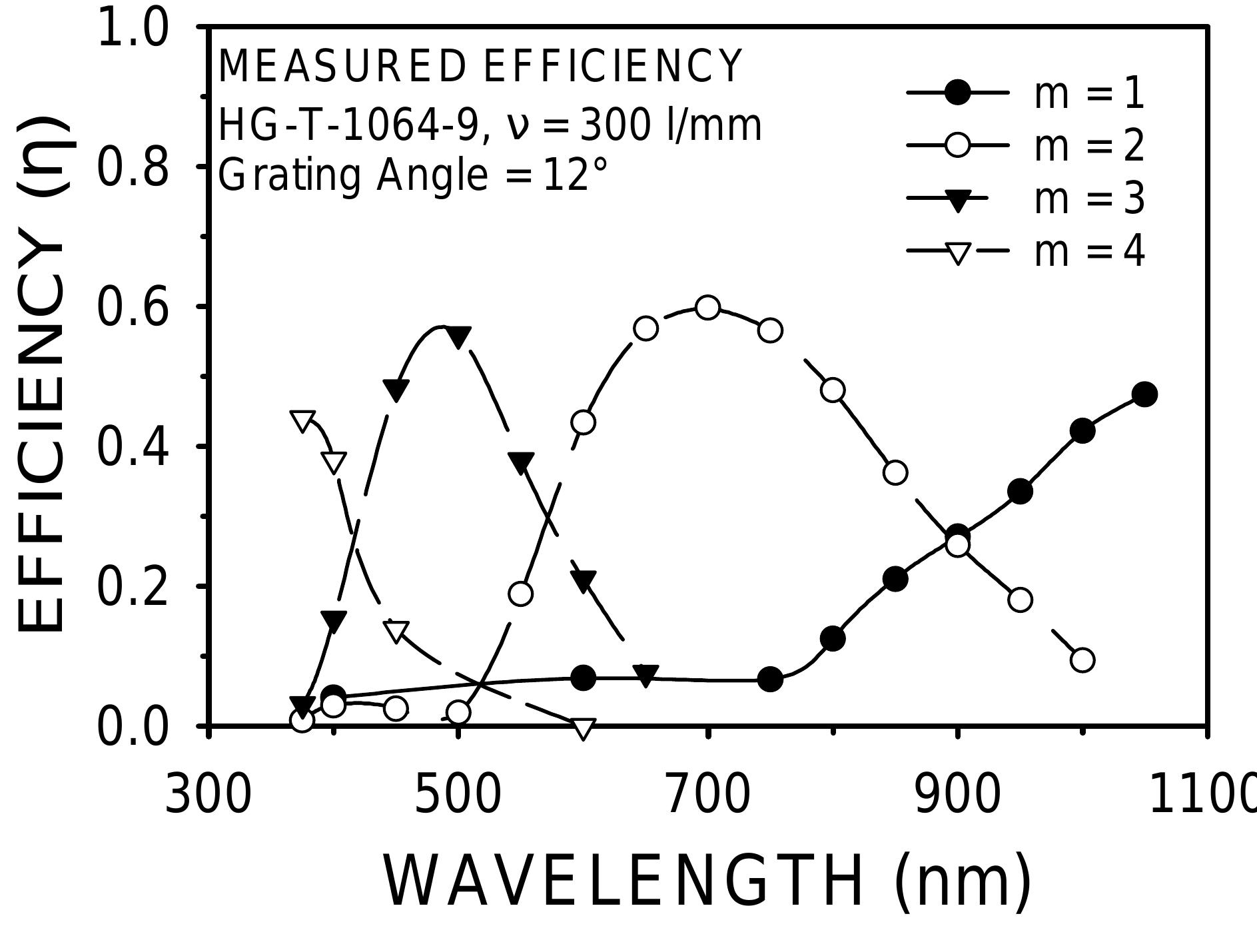 Figure 11 - Volume‐Phase Holographic Gratings and the