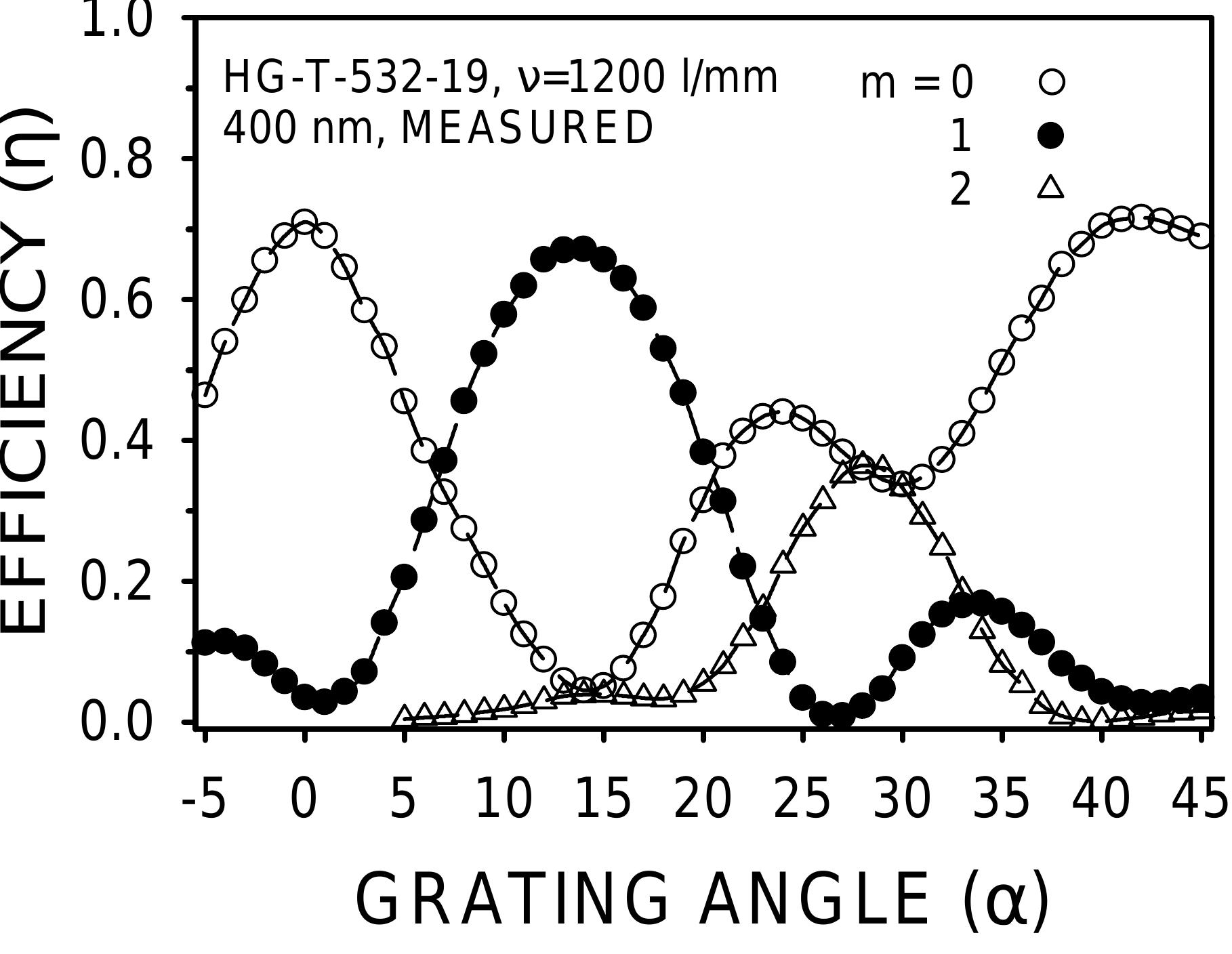 Figure 13 - Volume‐Phase Holographic Gratings and the