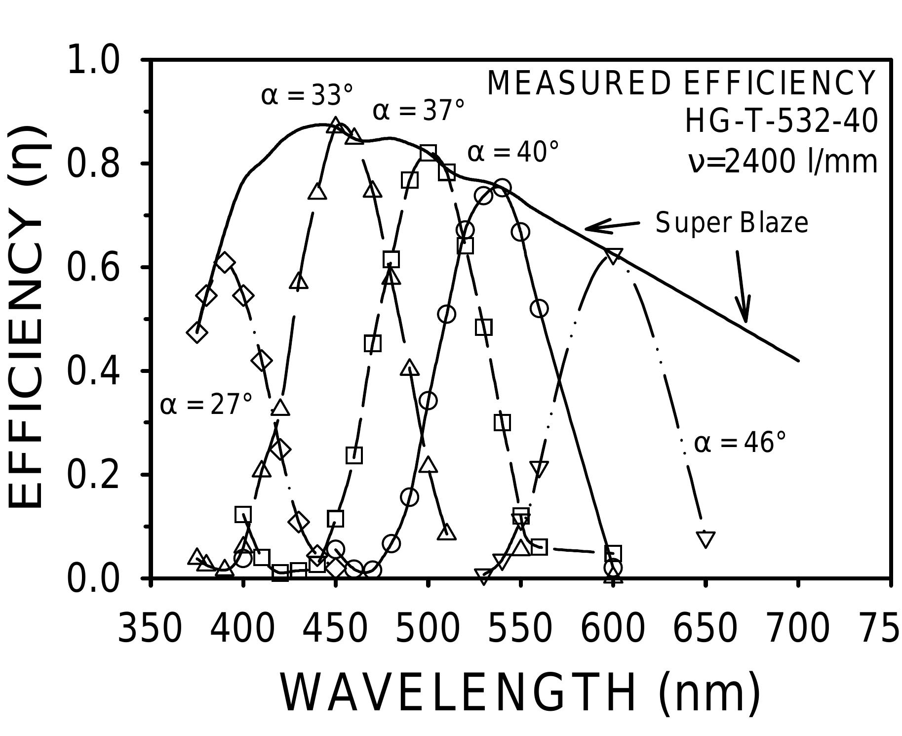 Figure 17 - Volume‐Phase Holographic Gratings and the