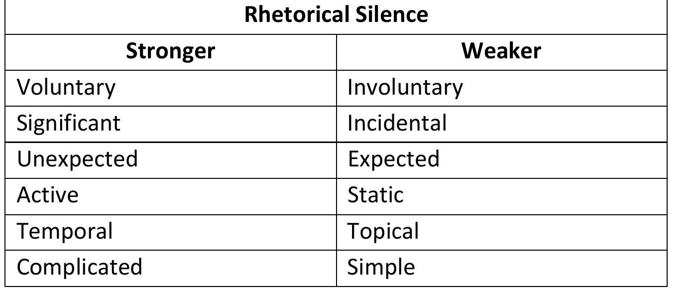 Looking at the tale type elements, motifs, and types of