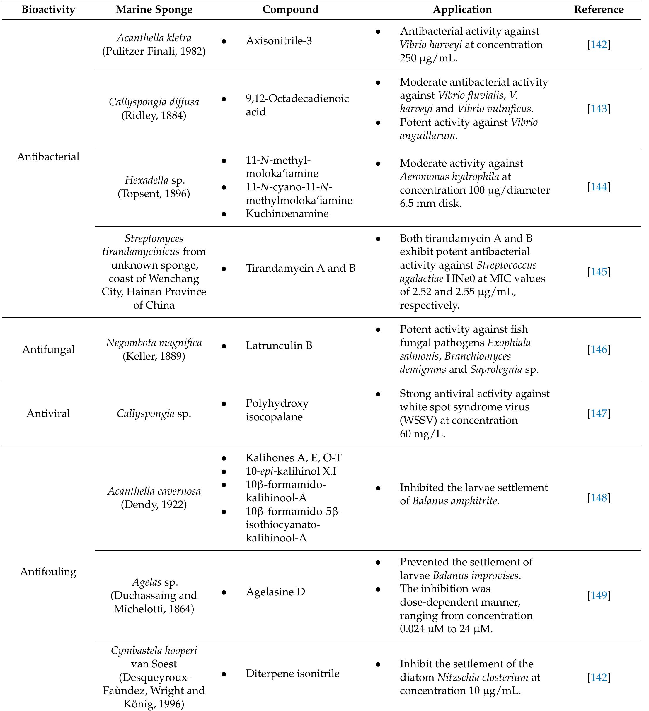 Marine sponge species and their application in the