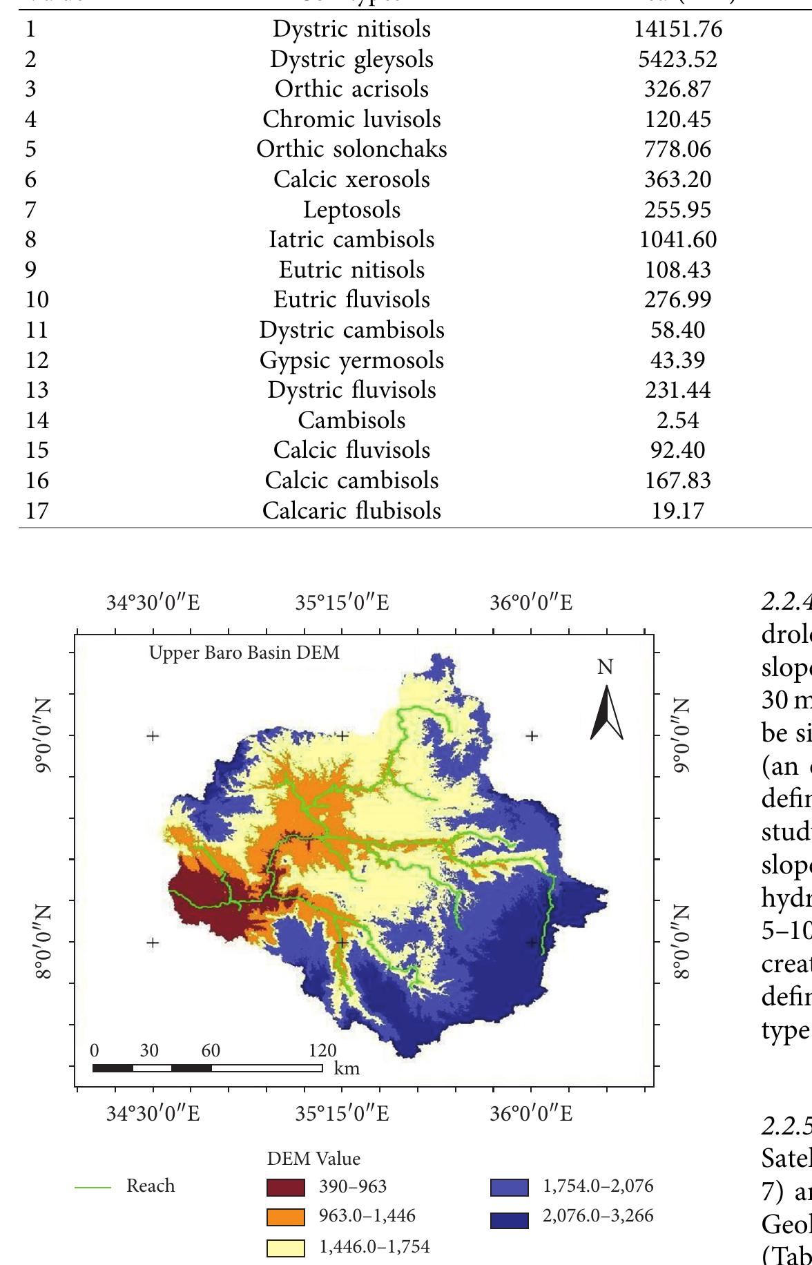 Dem map (meters a.m.s.l.) of upper baro basin. table 2: soil