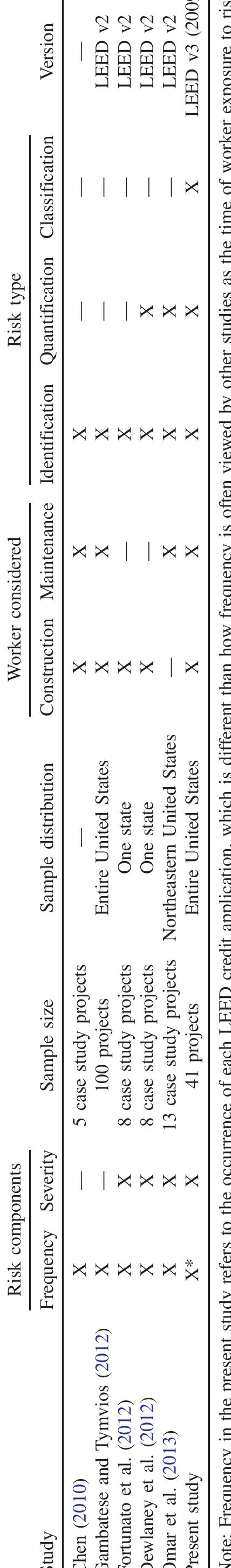 Table 1 - Identification, Quantification, and Classification Table 1 - Identification, Quantification, and Classification