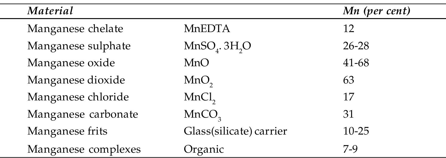 11 Fertilizer Sources Of Manganese Foliar Application Rates