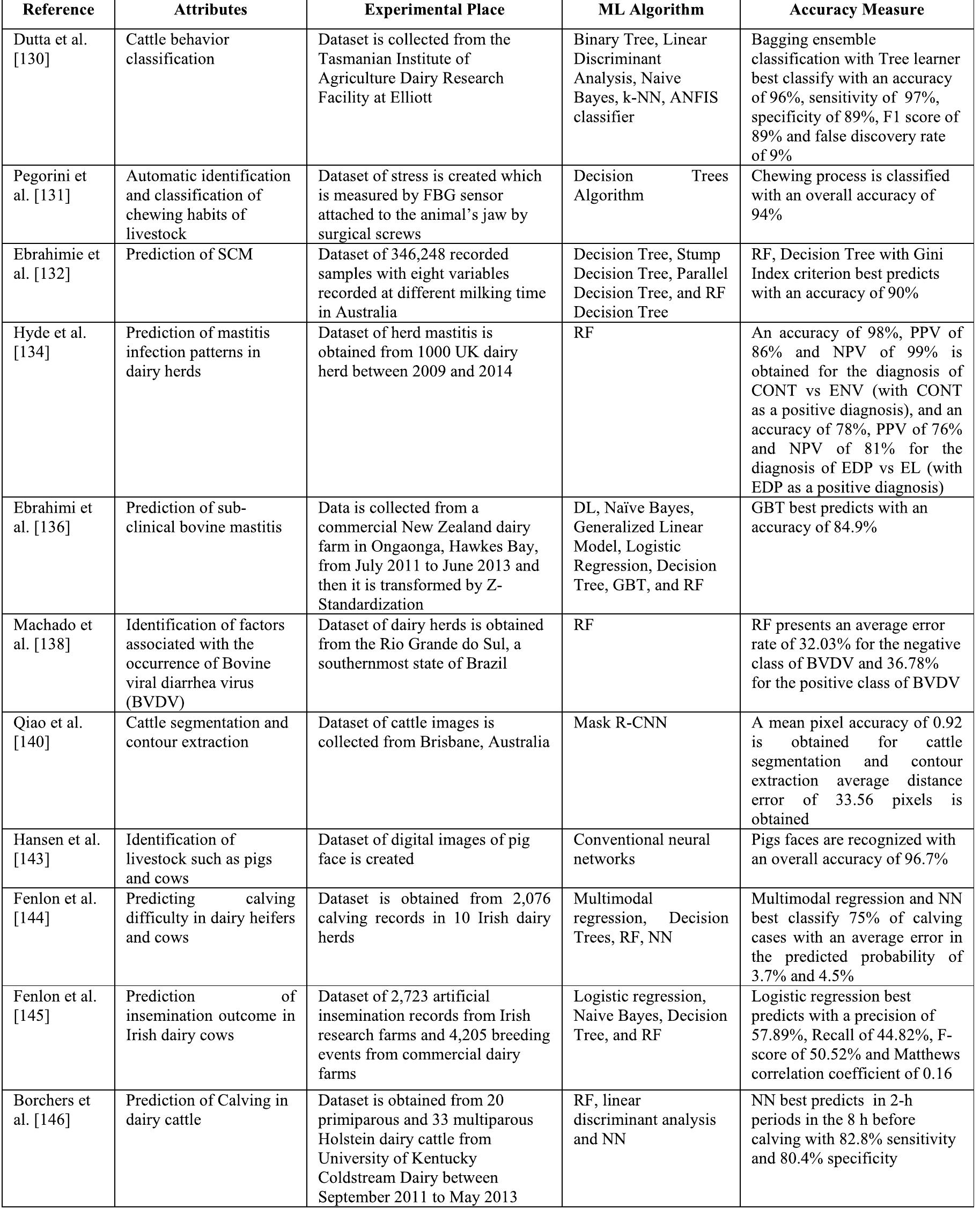 Agriculture and food industries. a mango image dataset