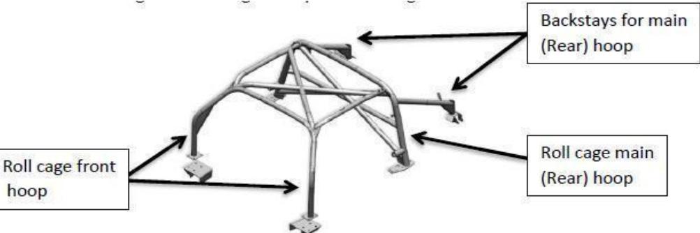 Elements of roll cage design: to initiate the design of the