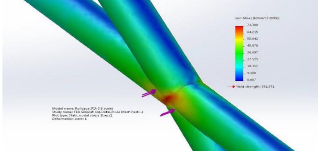 The maximum von mises stress (red region) shown is accurate