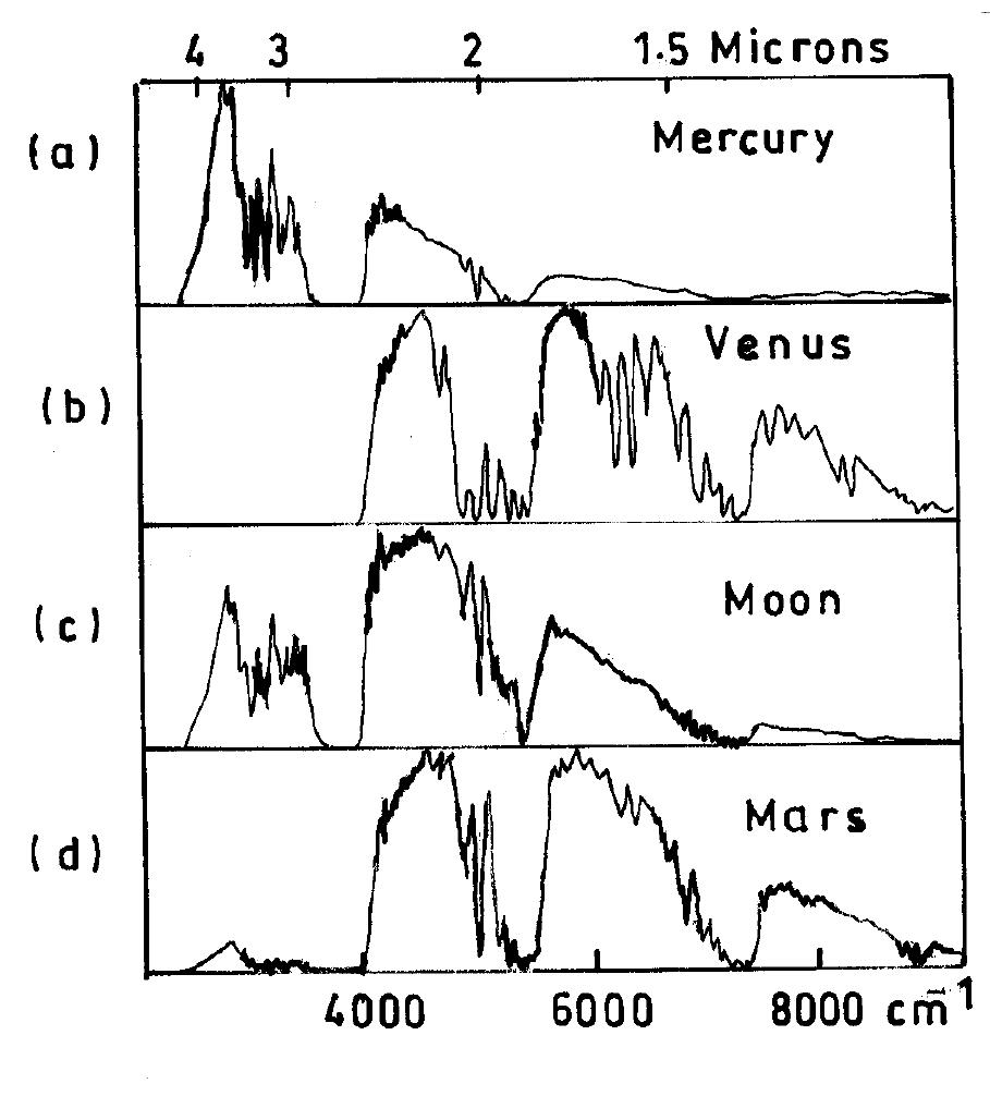 18 comparative spectra of the terrestrial planets [68].