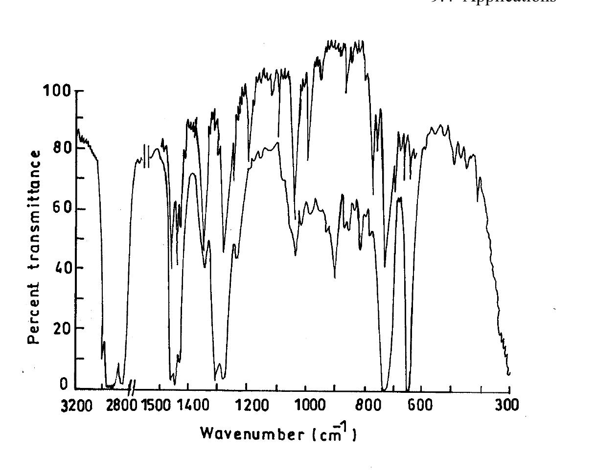 20 infrared spectra of 1,6-dichlorohexane. lower curve,