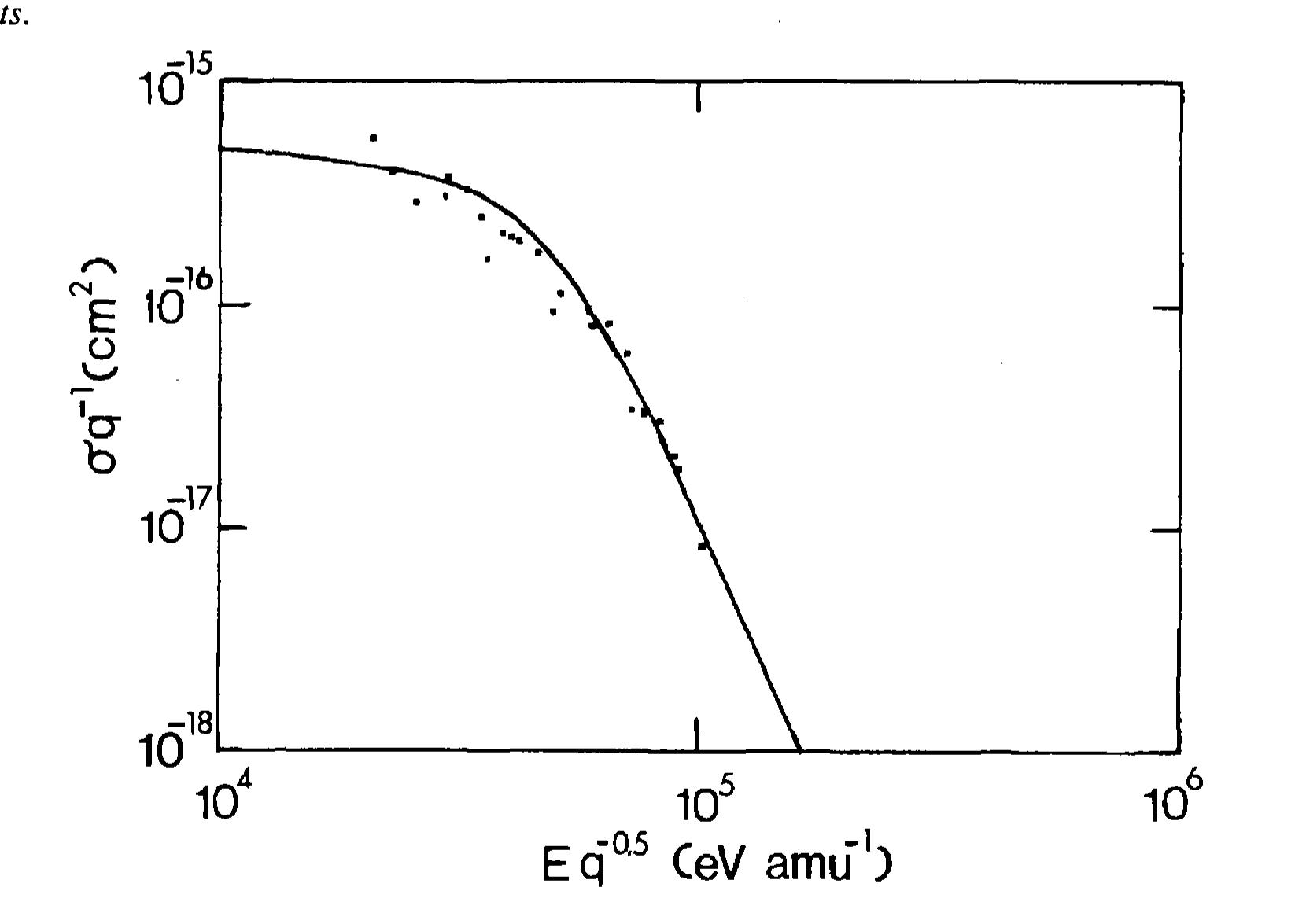 Scaled electron capture cross sections, o/q, as a function