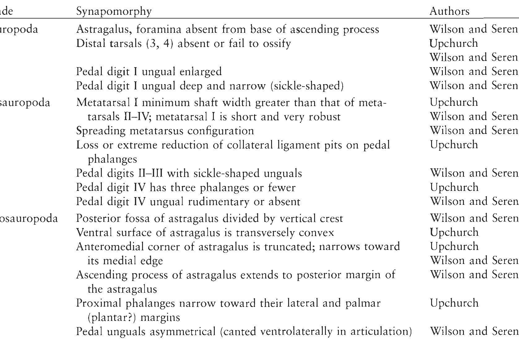 Table 1 - 16. Pes Anatomy in Sauropod Dinosaurs: