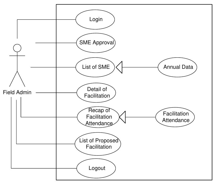 Use case diagram for field admin users format. the