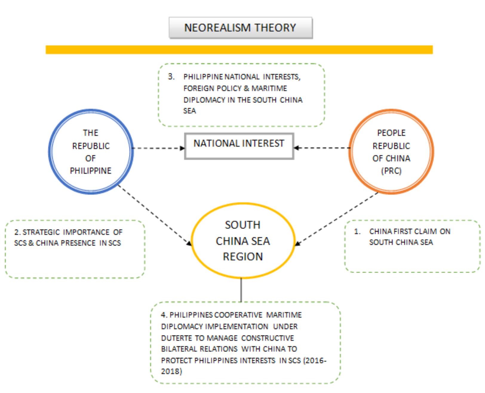 Theoretical framework mind map