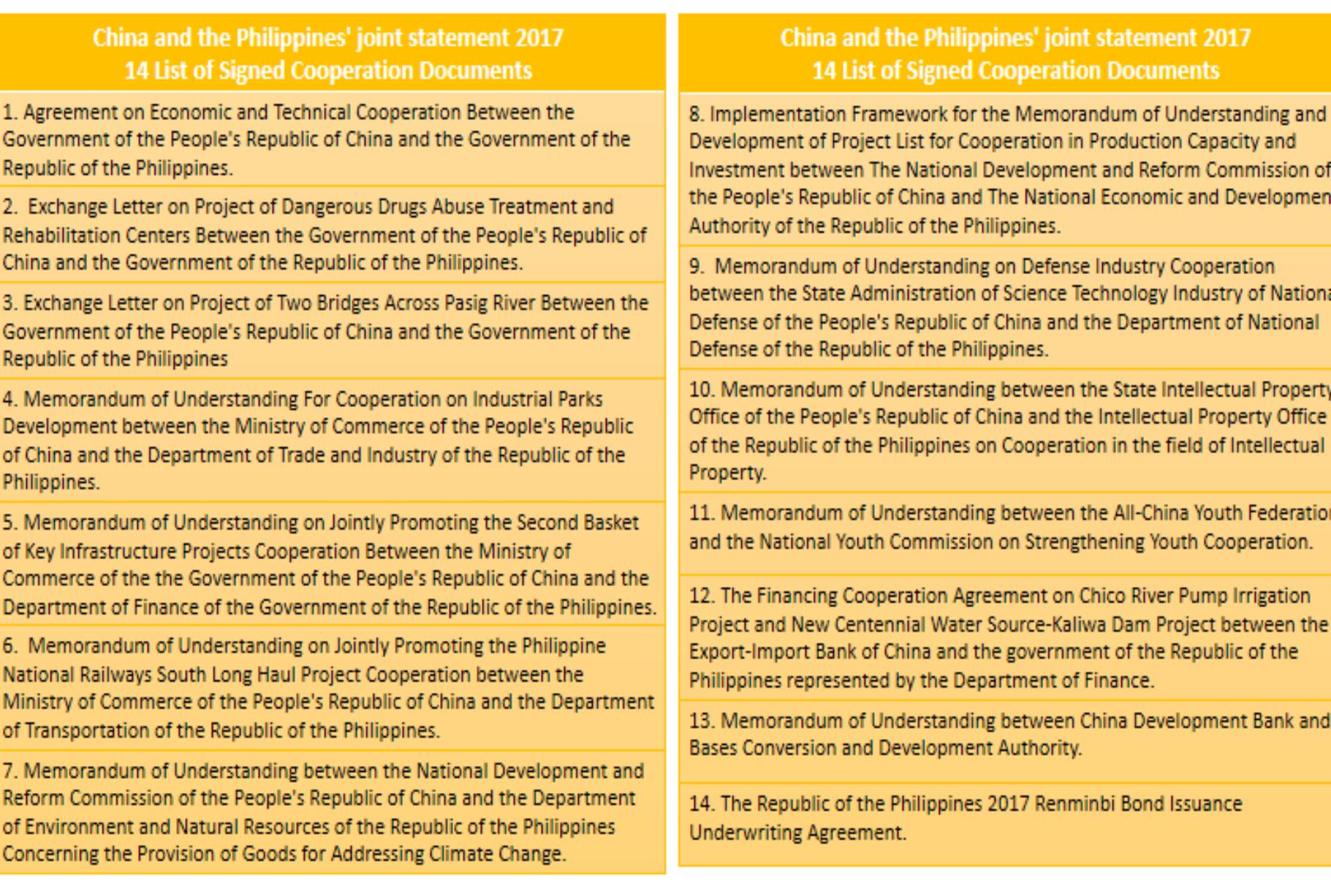 Philippine - china joint bilateral consultation mechanism