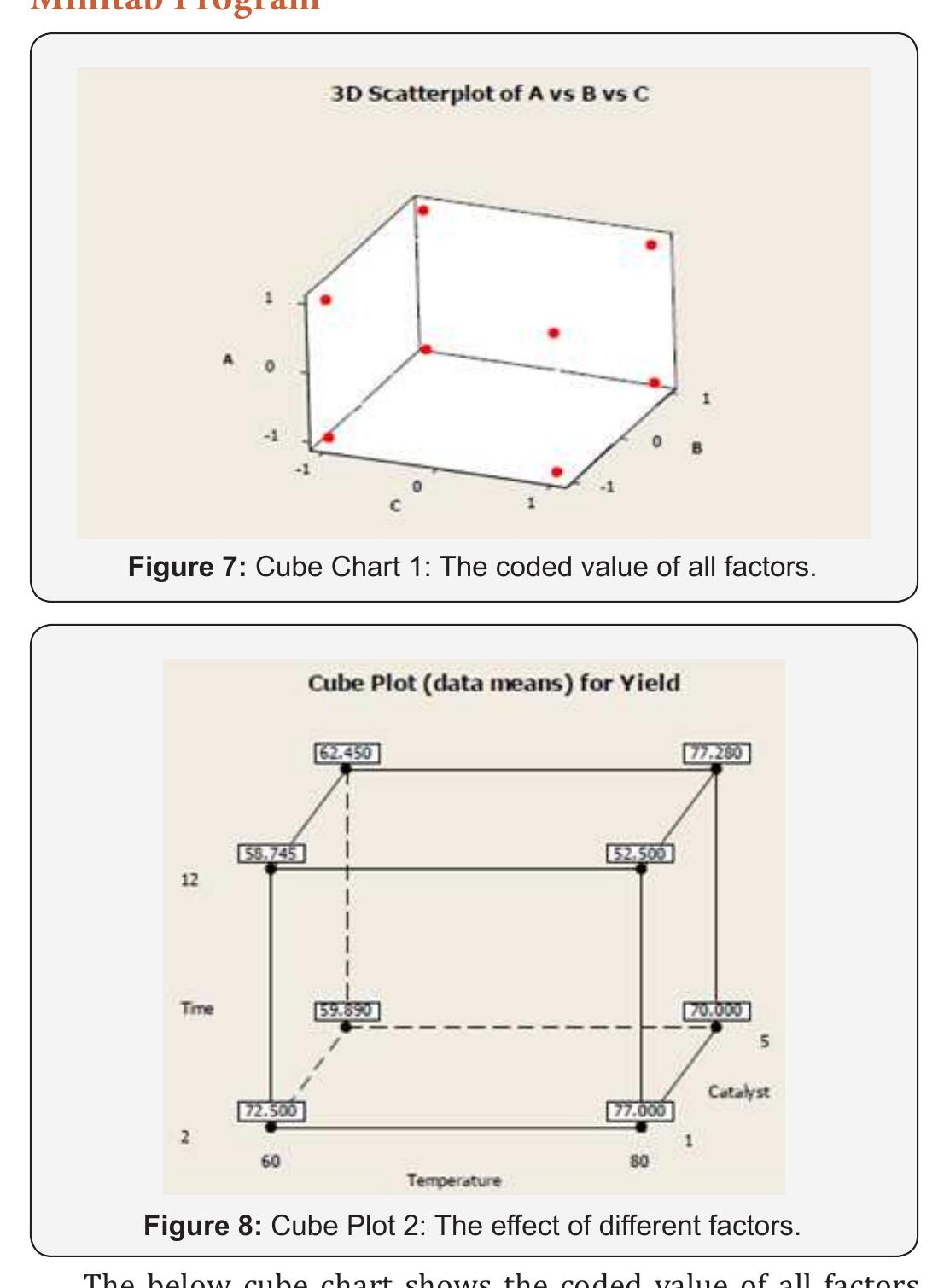 Figure 6 - Production of Bisphenol A (BPA) By Green