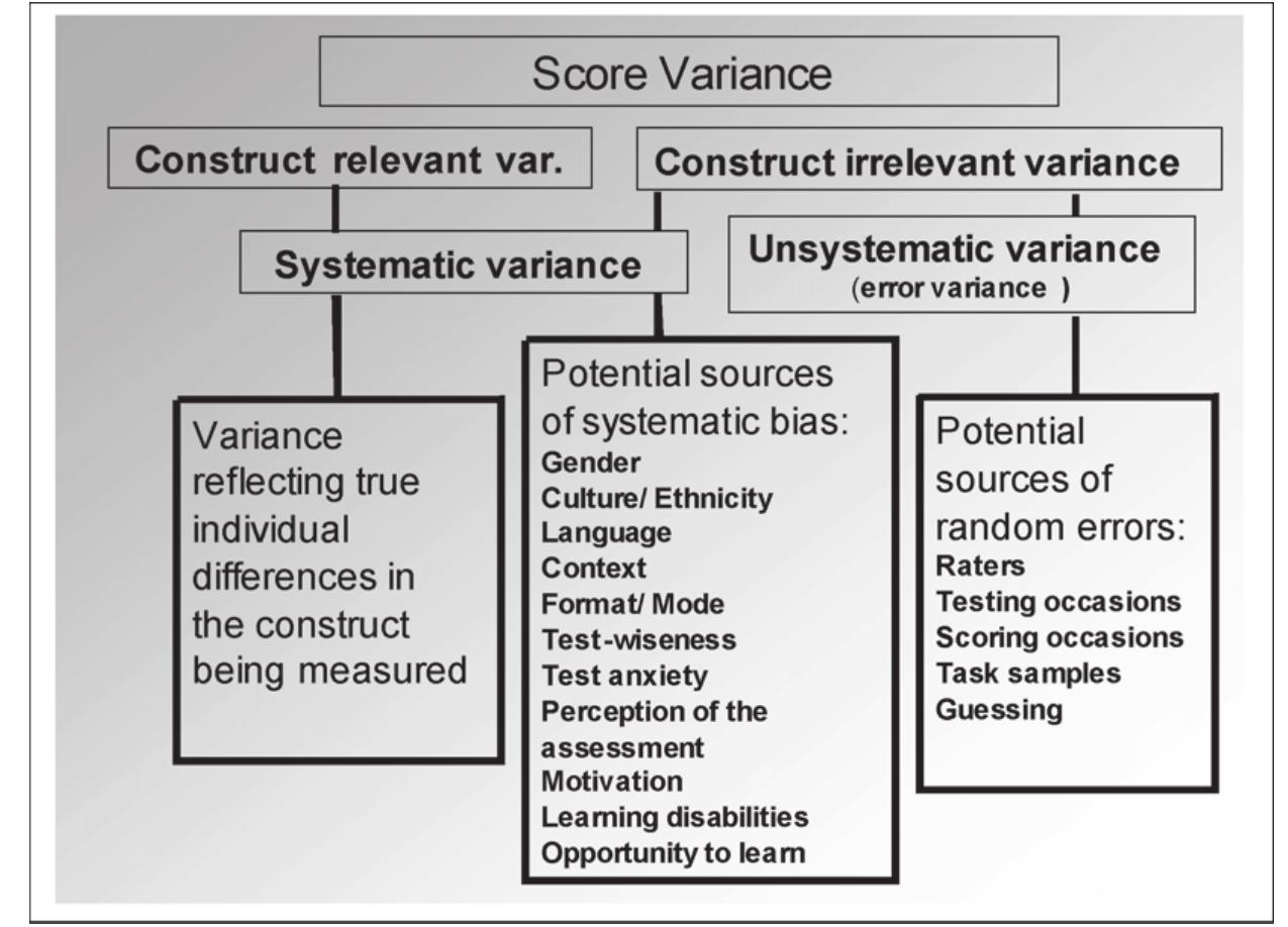 Components of score variance in the next section i will