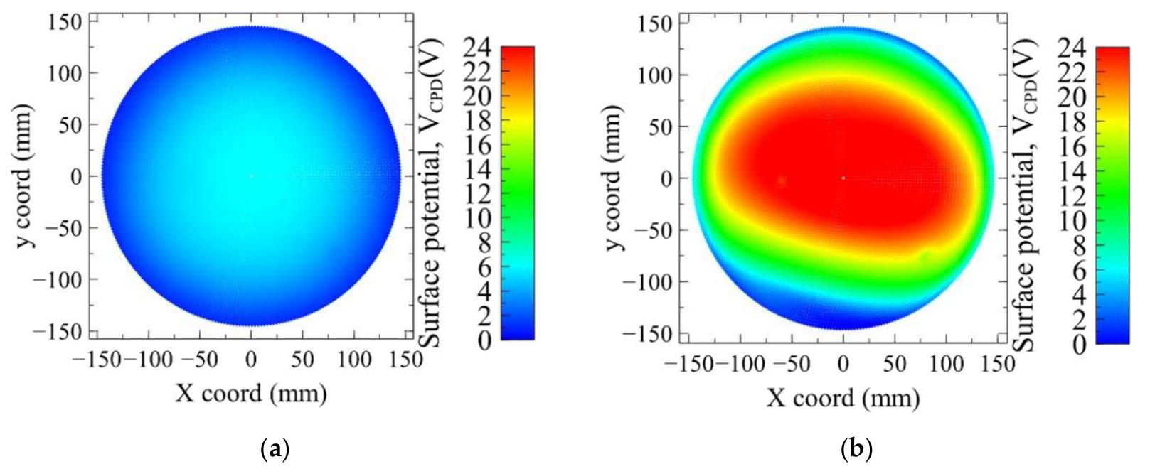 Wafer mapping of vcpp value for sample 3 with the 500 nm