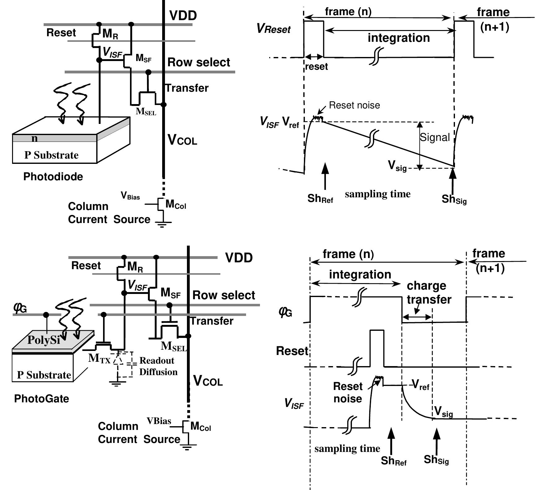 Two types of cmos detectors used in integration mode: