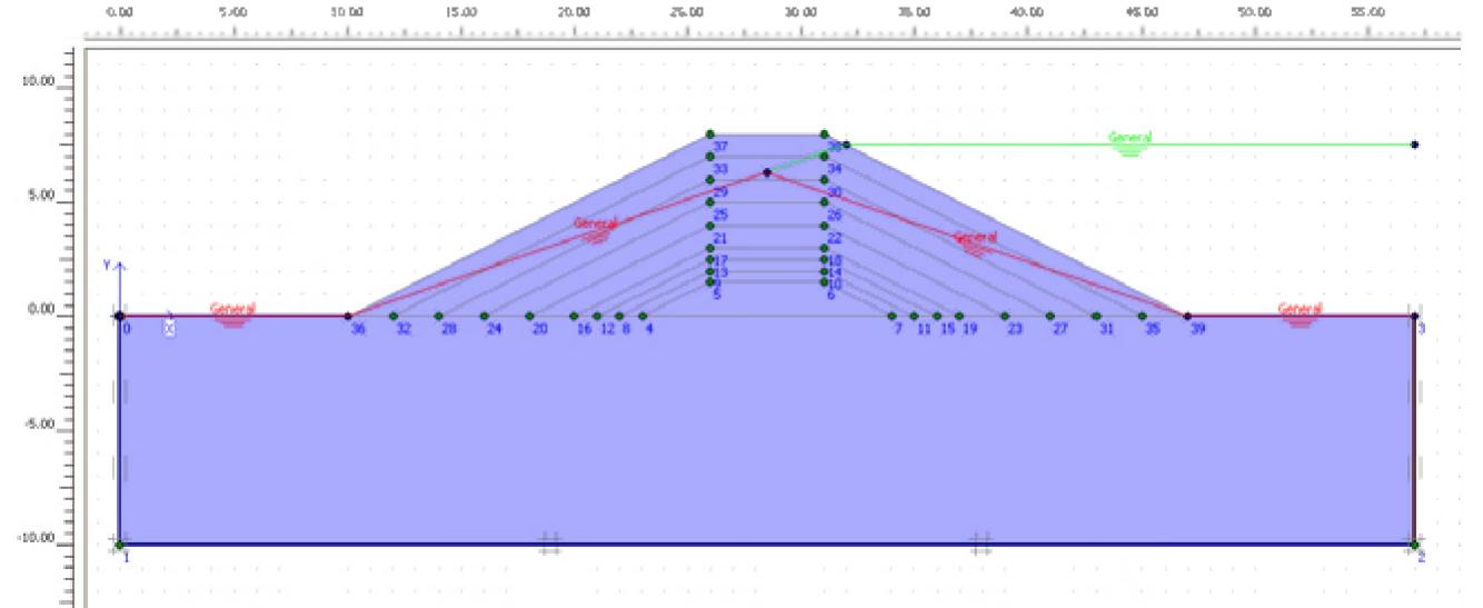 Plaxis-model of a homogeneous clay dike (slope 8:4 and 8 m