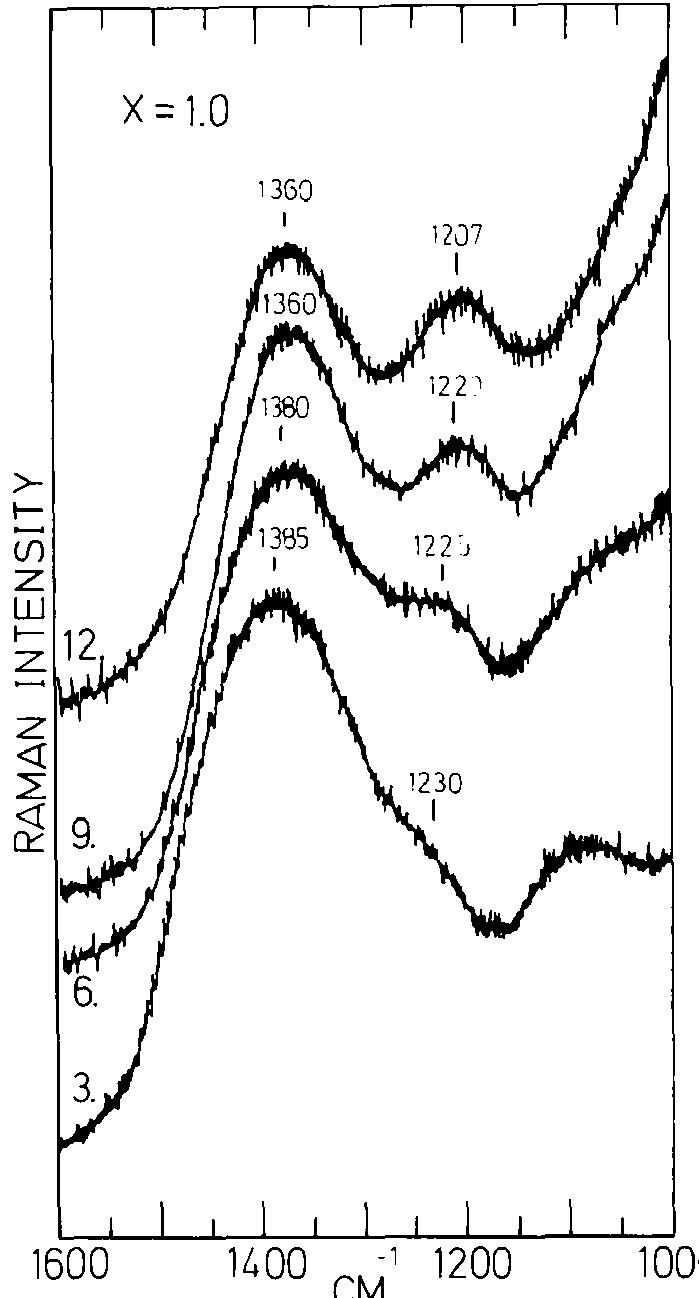 Expanded raman spectra of ternary x cdo- yb,o,:(1— y)geo,
