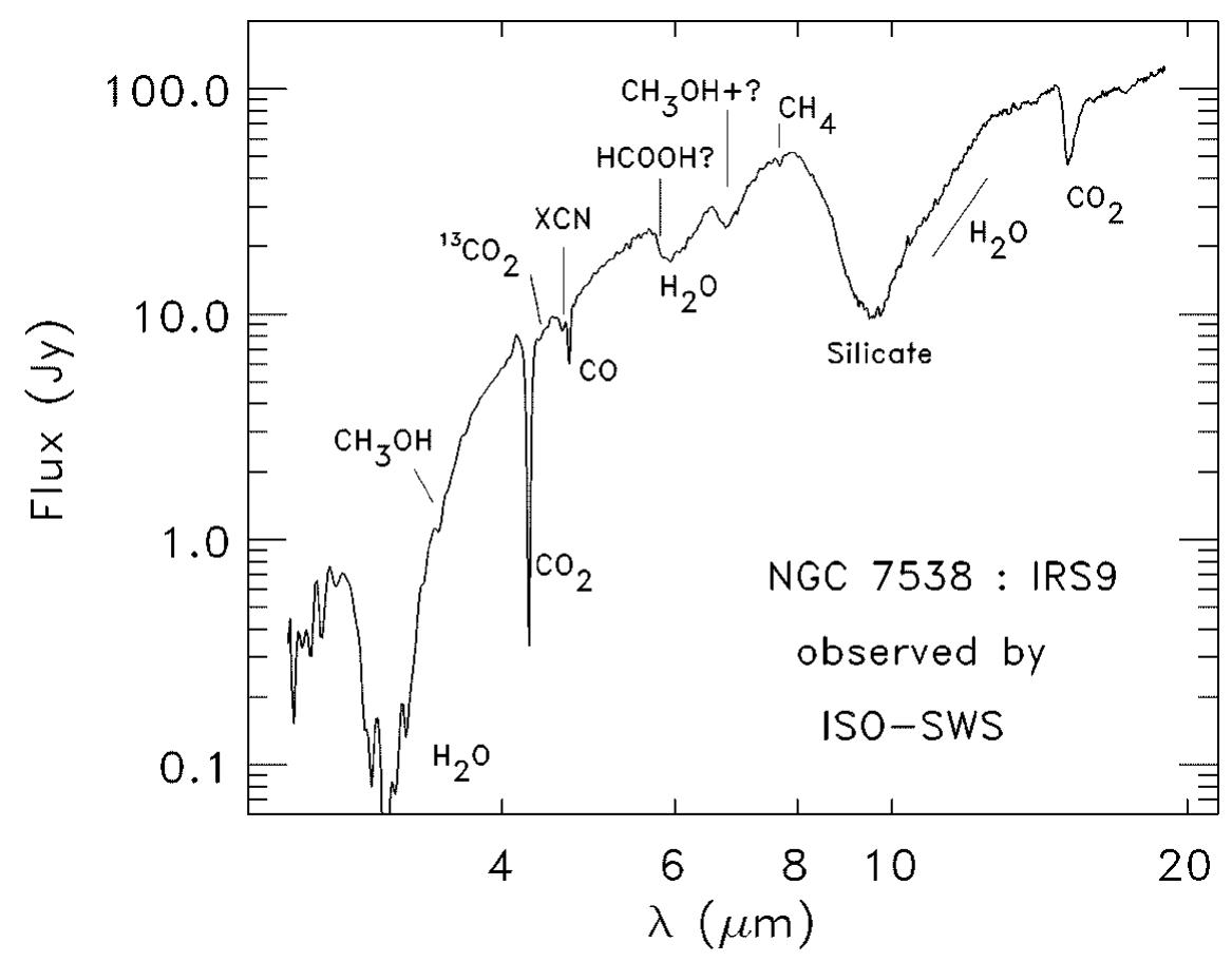 Infrared space observatory (iso)-short wavelength