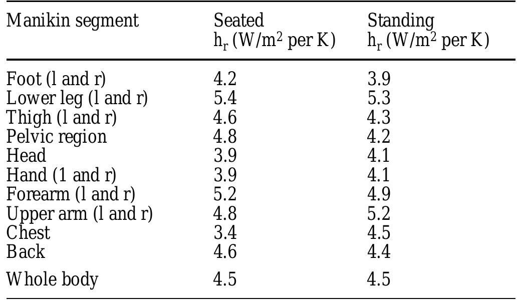 Body segment radiative heat transfer coefficients (h,) for