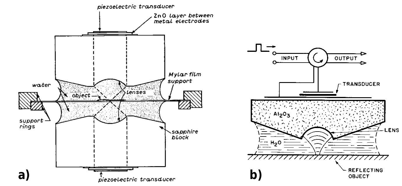 The principle of the scanning acoustic microscope is