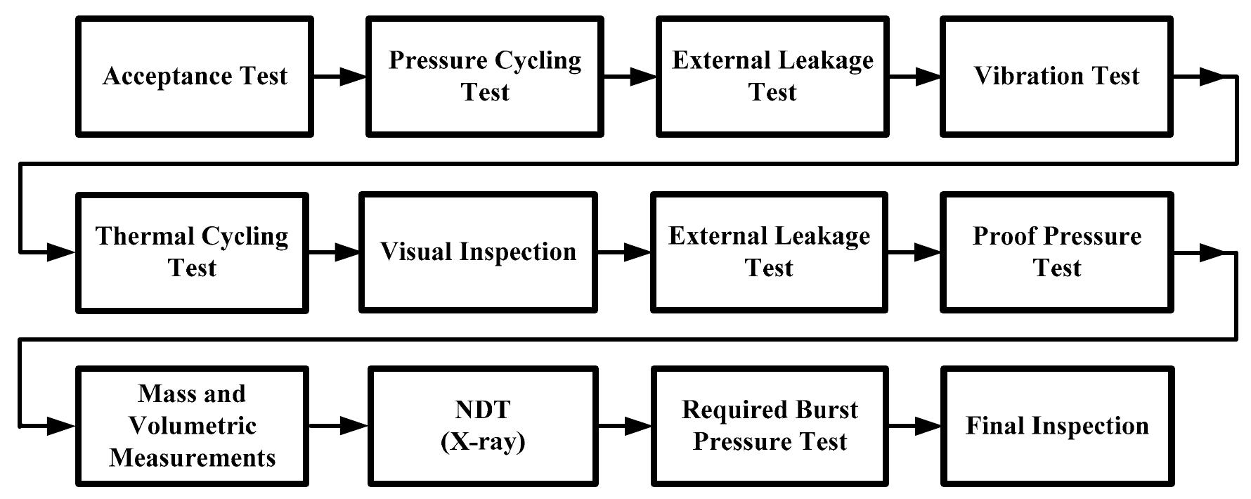 Flow chart showing the qualification process of the