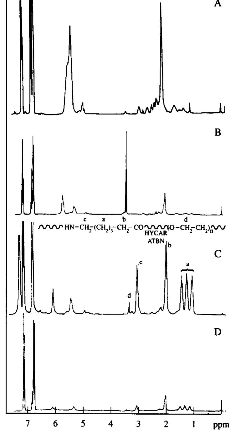 Figure 6 - from Synthesis and characterization of nylon 6