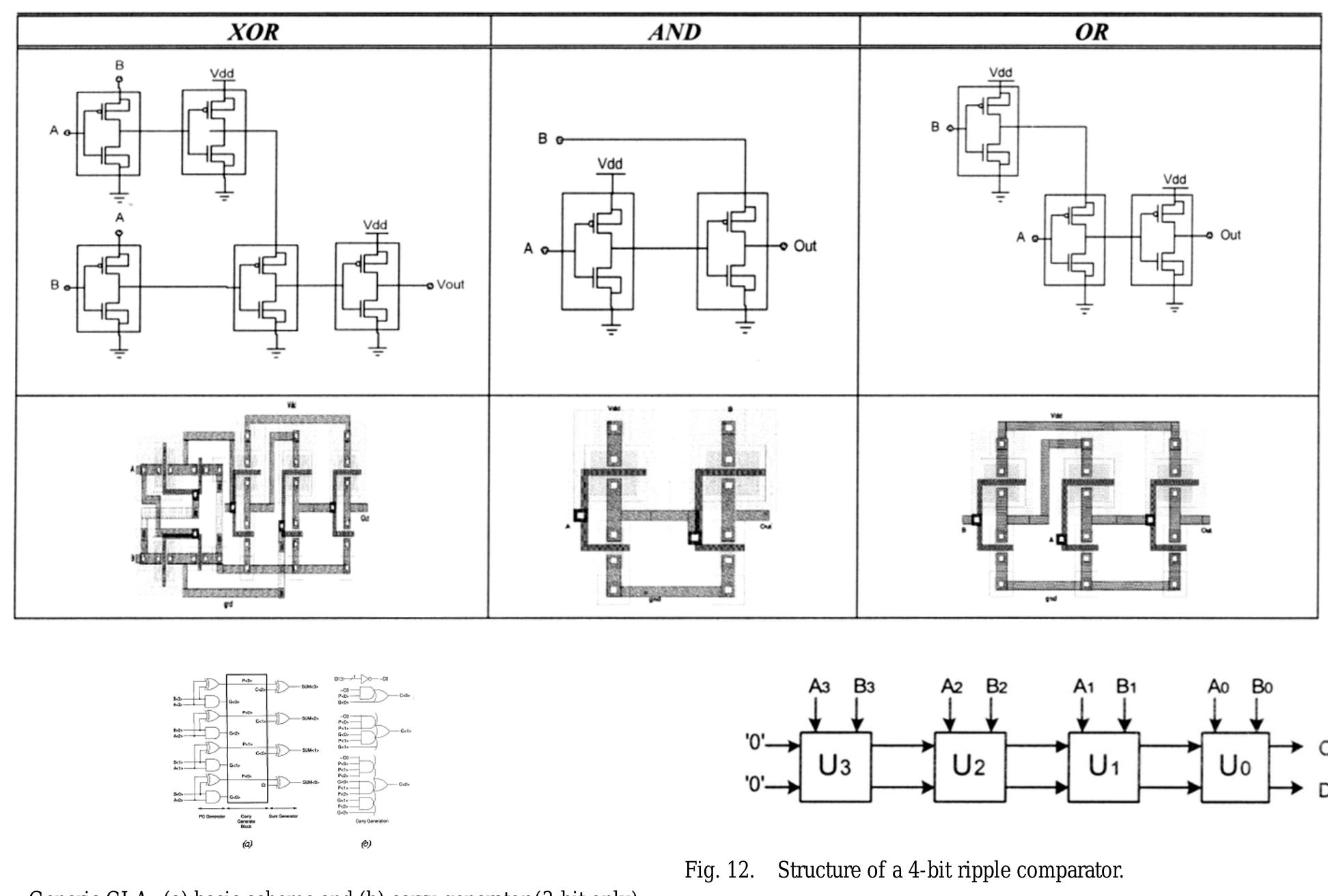 Afahaeit and, or, and xor cells using gdi for regular p-well