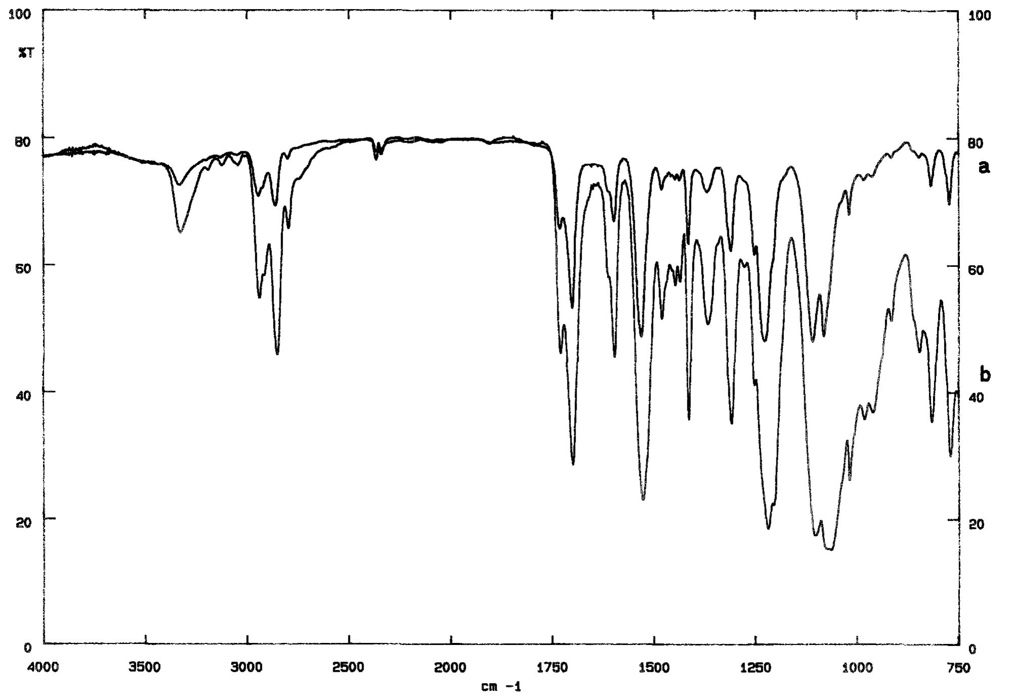 Atr-ftir spectra of a polyetherurethane sample obtained