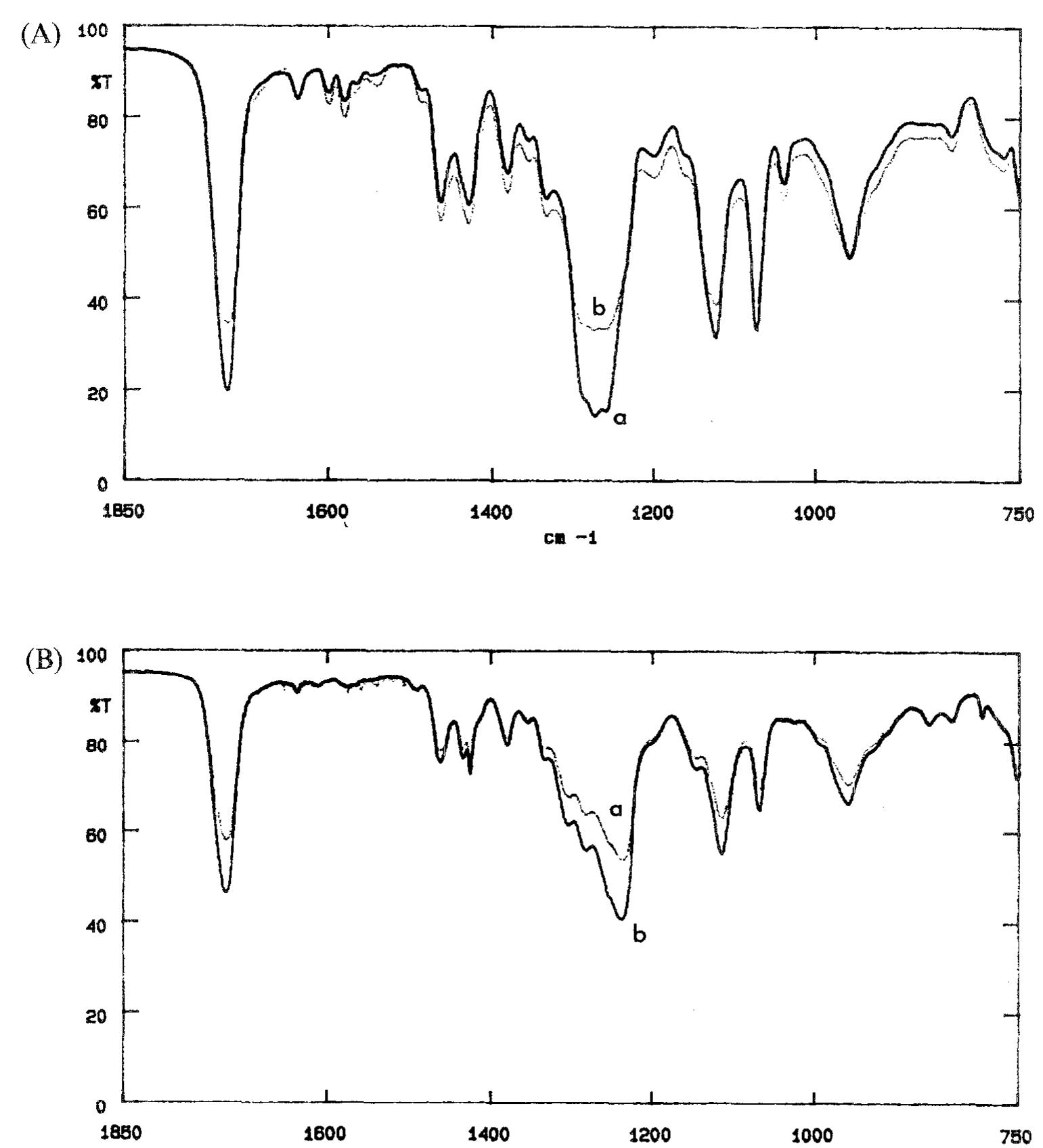 Atr-ftir spectra of two different plasticized pvc samples