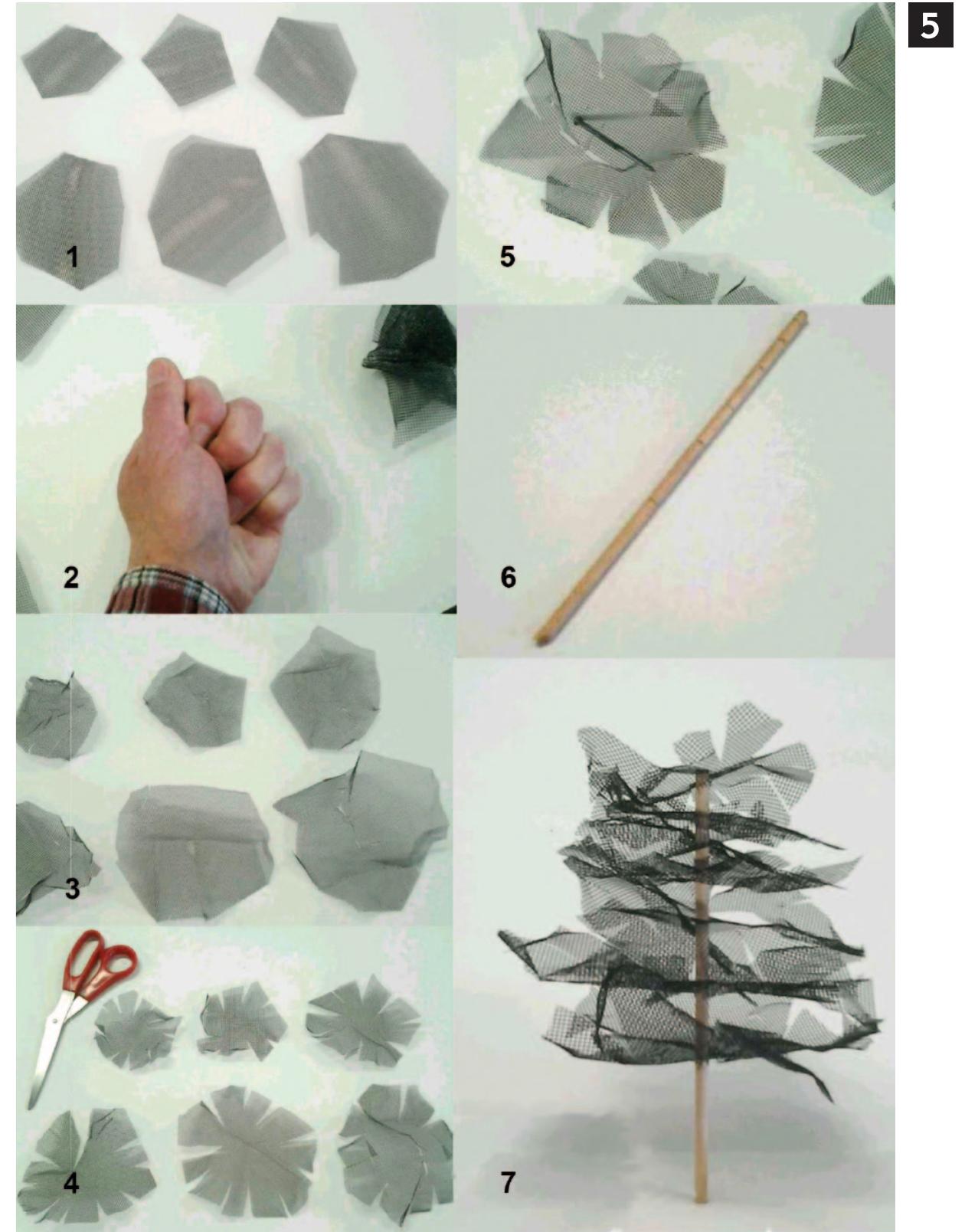 Figure 3 - The anatomy of model trees: a visual exploration