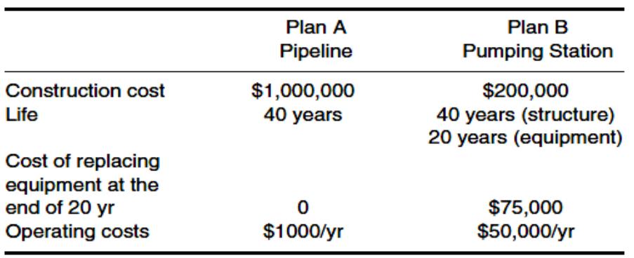 Two alternate plans are available for increasing the
