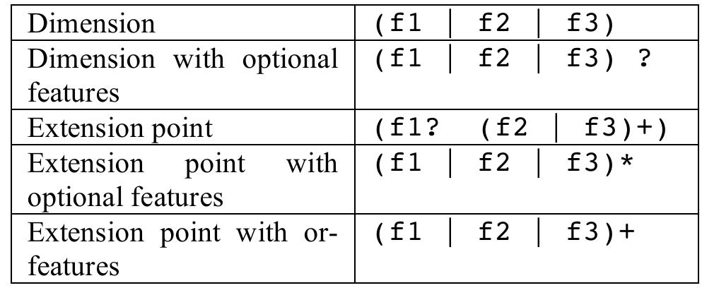 Regular expressions as foda models foda expressions take a