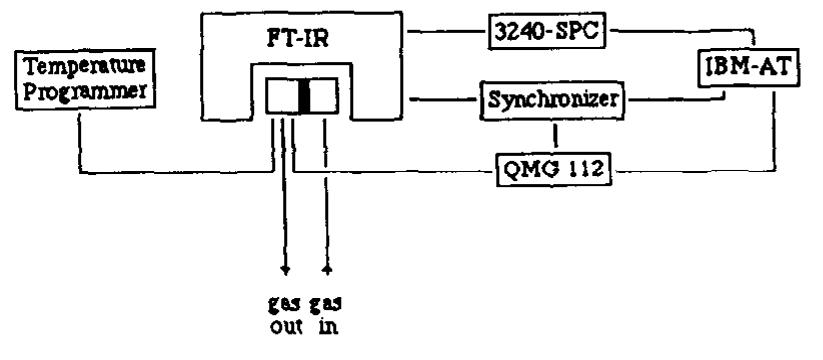 Fic. 1. reactor system diagram.