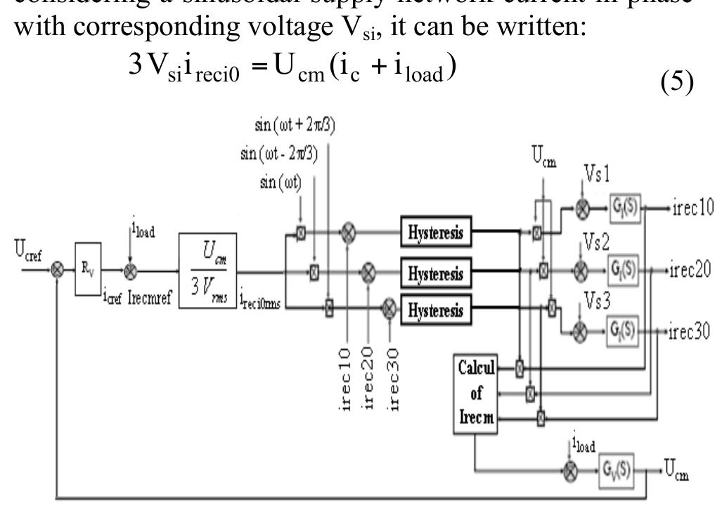 Synoptic Diagram Of Two Level Pwm Current Rectifier Control