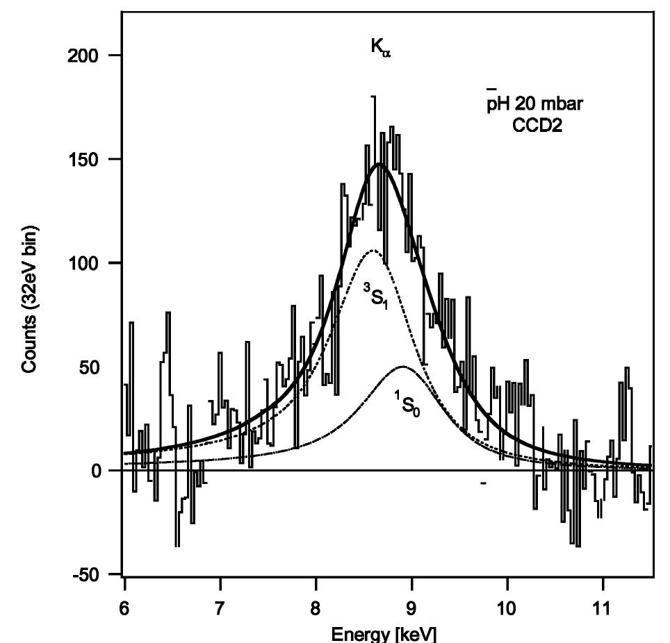12. x-ray spectrum of protonium atoms after background