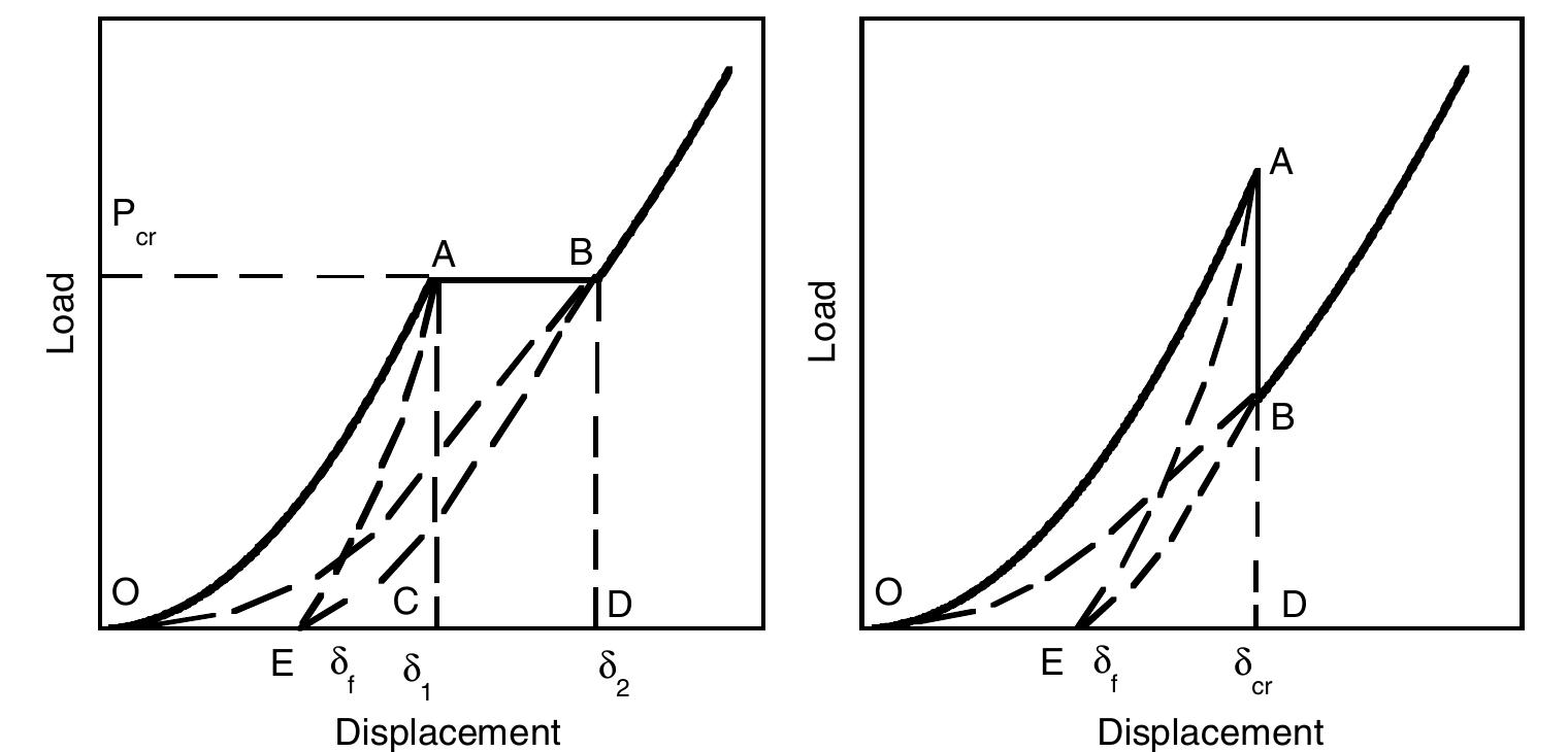 Schematic of the models to determine fracture-toughness