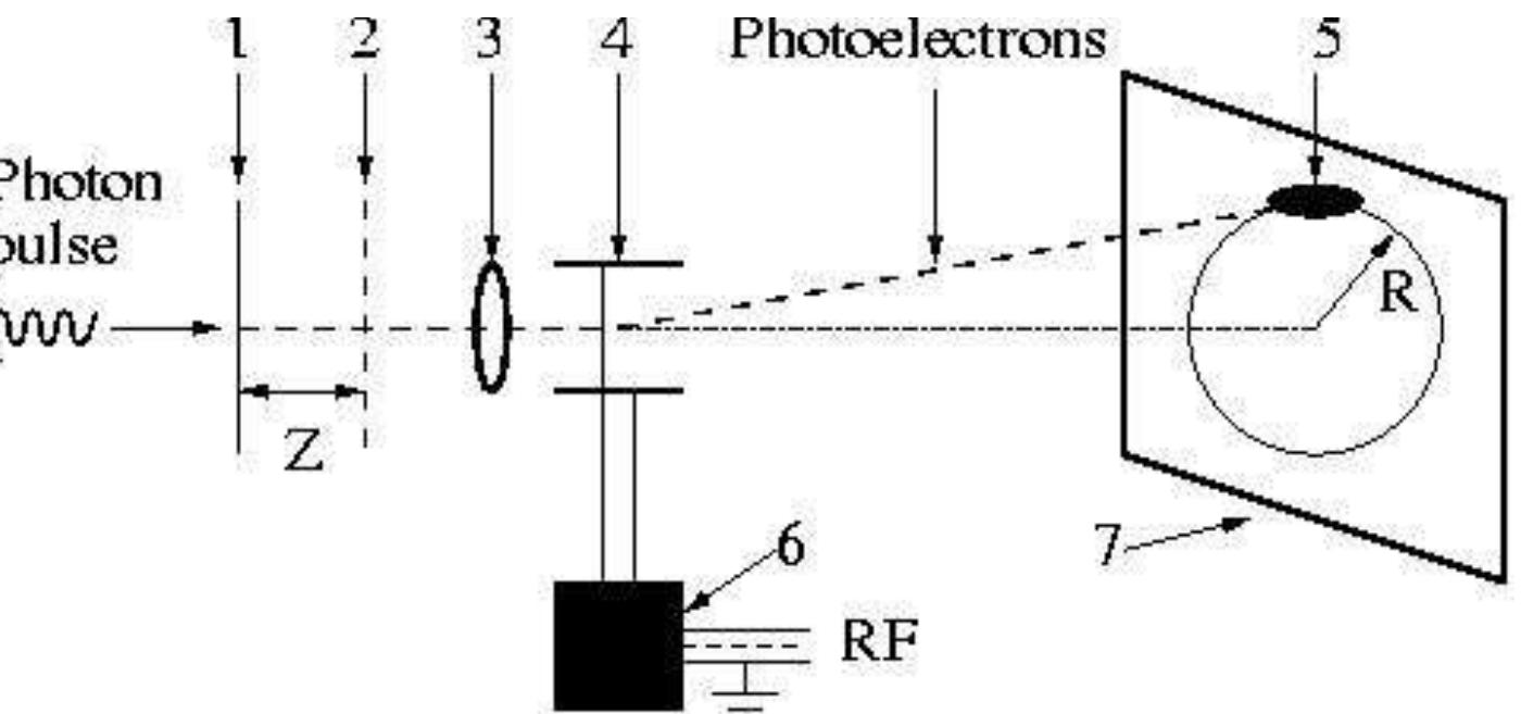 A schematic diagram of a rfpmt with a small size cathode is