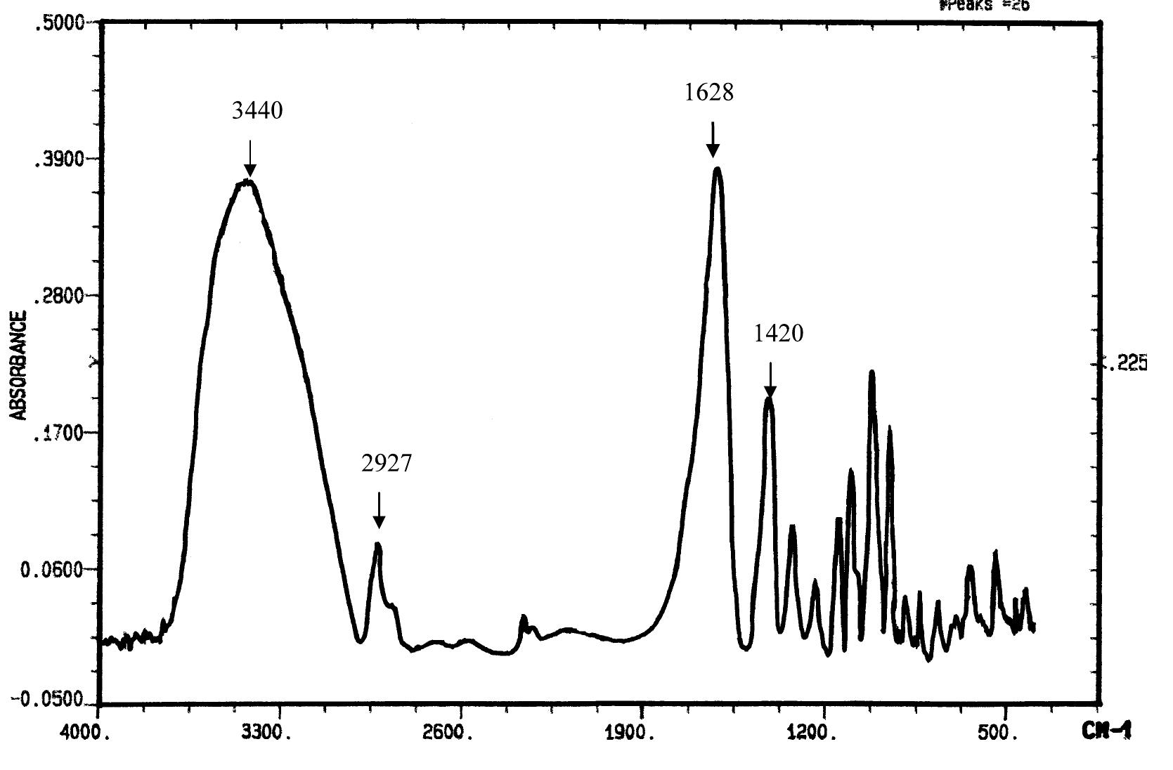 Ft-ir spectrum of polygalacturnic acid (sodium salt) from