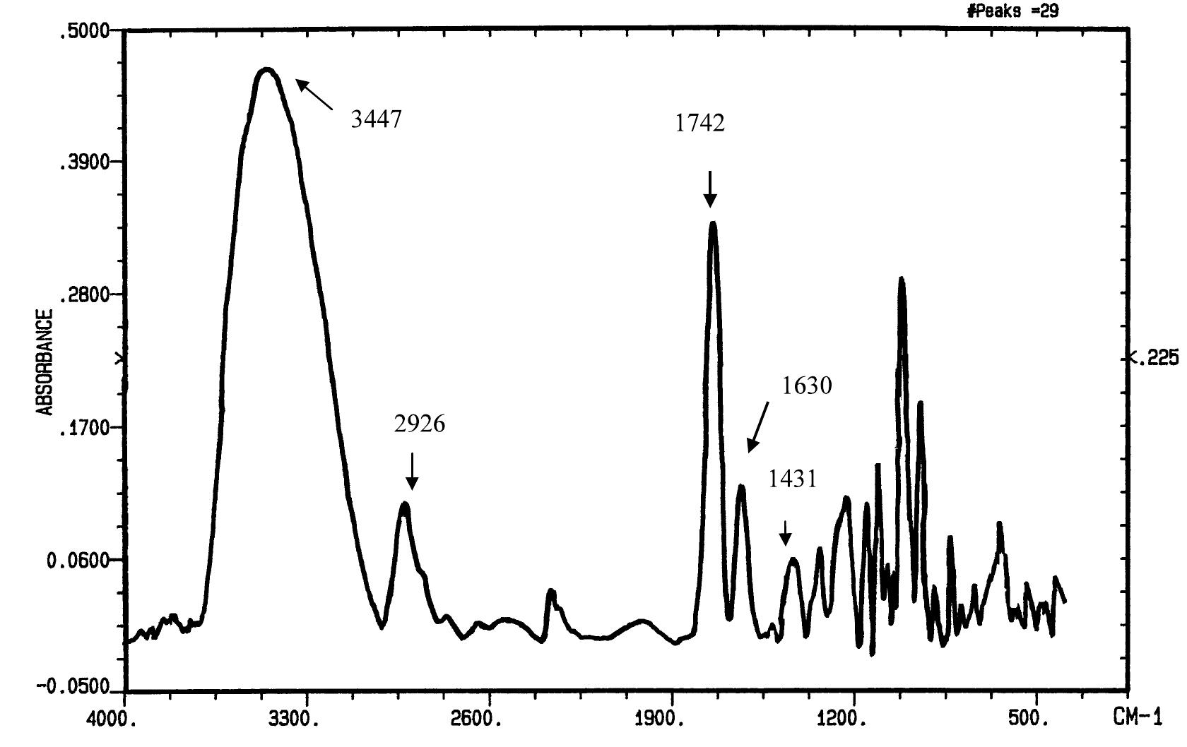 Ft-ir spectrum of partially methylated pectin from citrus.