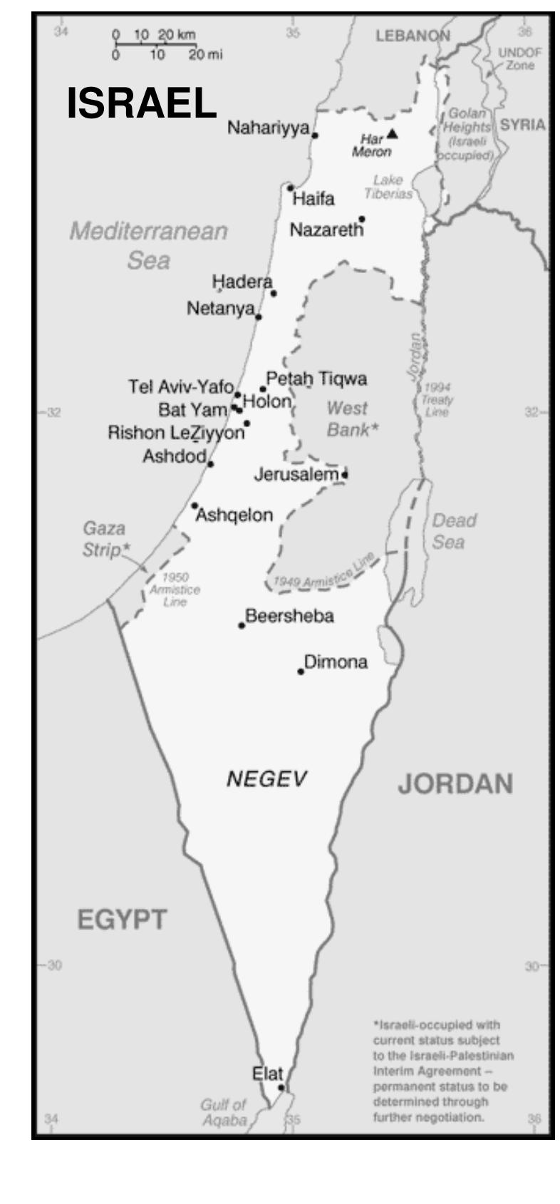 Figure 4 - Analysing partition: Definition, classification