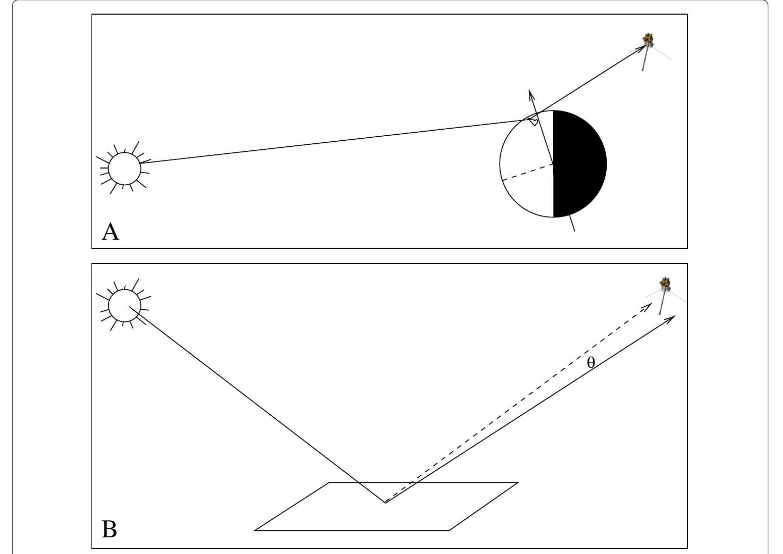 Observation geometry. this cartoon illustrates the geometry