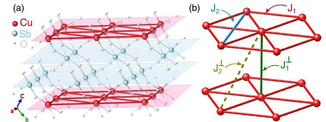 (a) a schematic of the scso crystal structure is shown