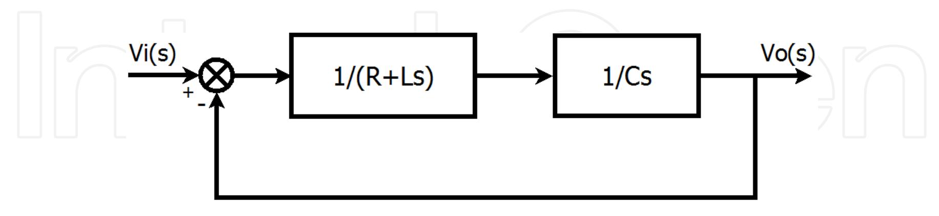 , shows the block diagram for the rlc series circuit.
