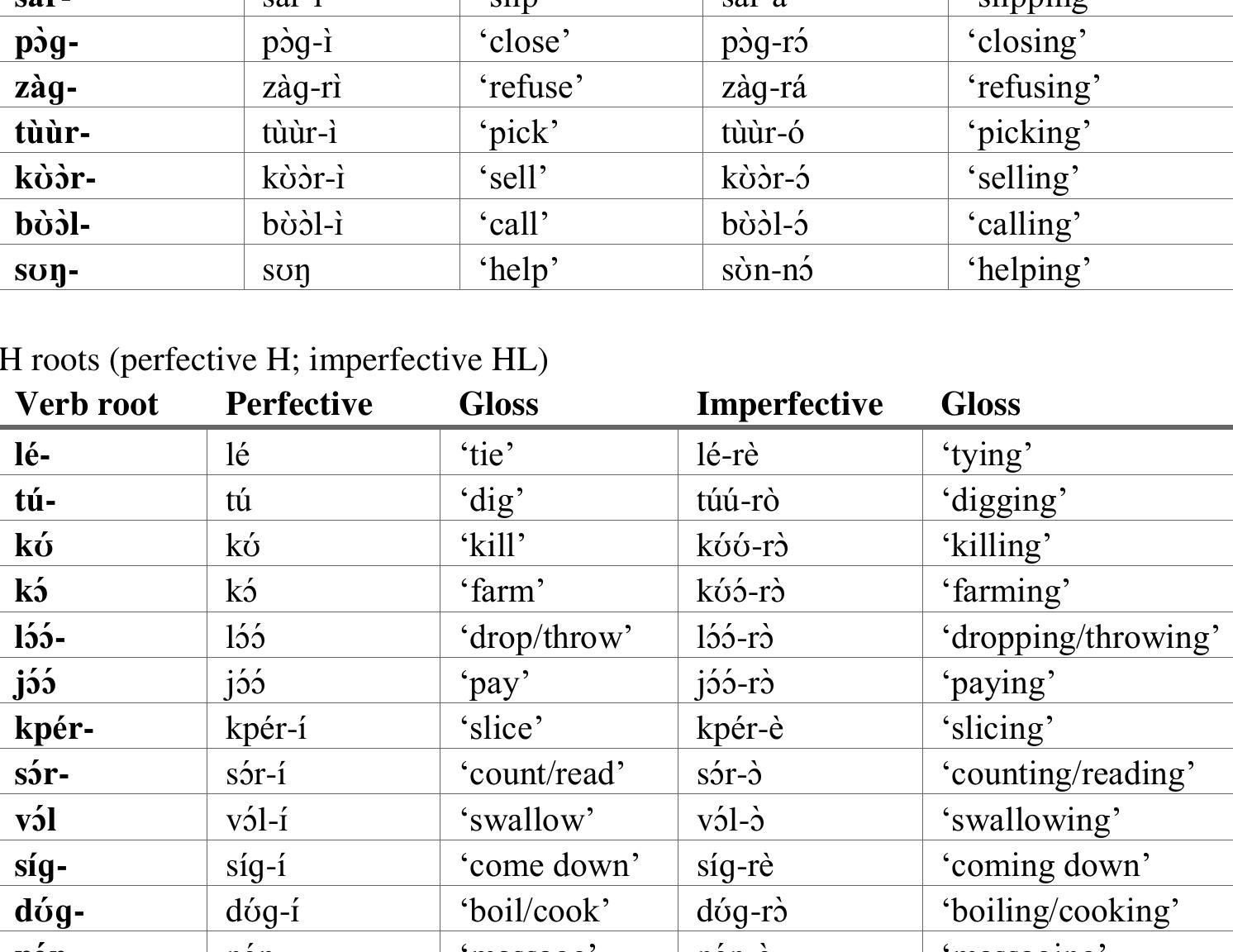 Table 4 - Tone alternation in Dàgáárè verbs: Perfectives