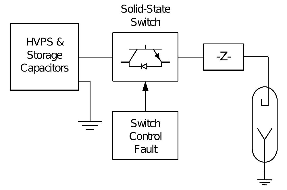 Simple schematic of dti’s solid-state ved switching. the